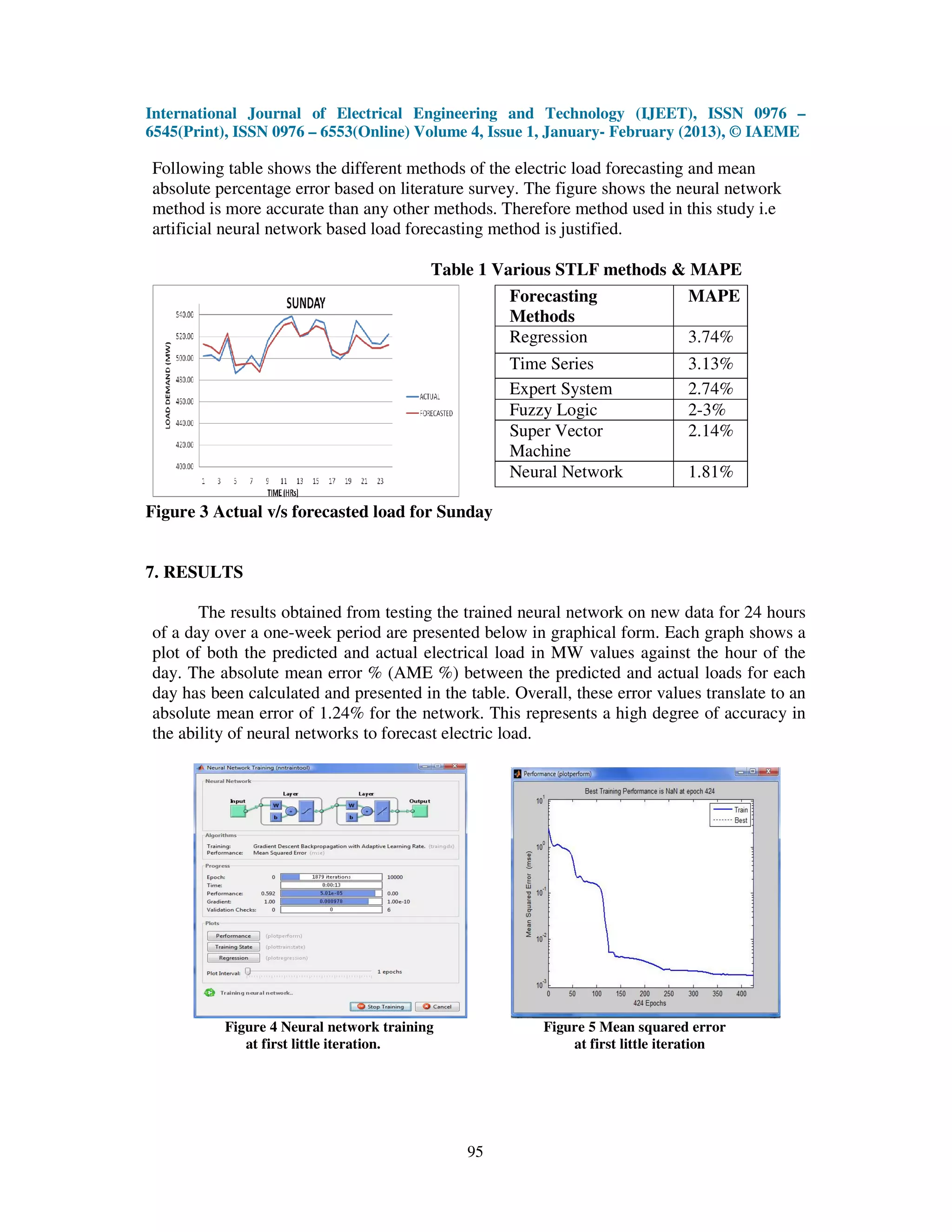 Electricity Load Forecasting By Artificial Neural Network Model Pdf