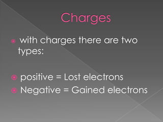 Electricity & magnetism | PPTX | Physics | Science