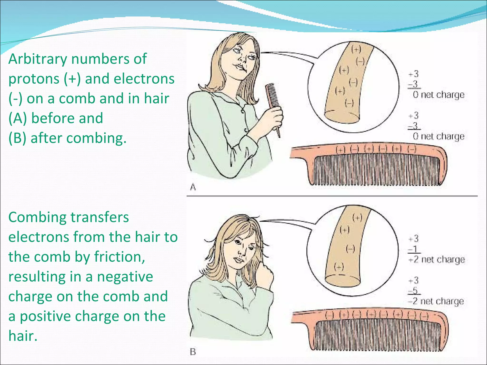 ELECTRICITY AND MAGNETISM | PPT
