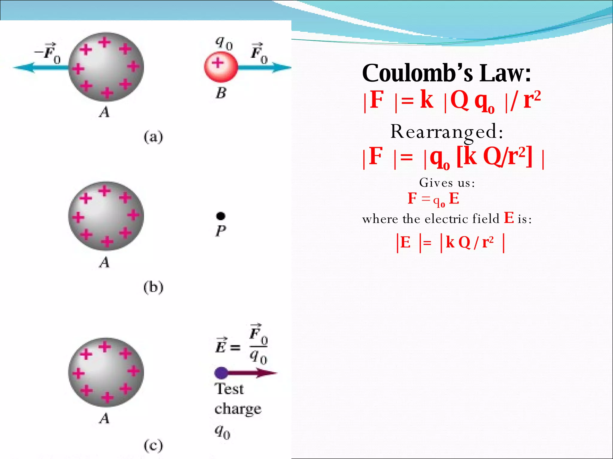ELECTRICITY AND MAGNETISM | PPT
