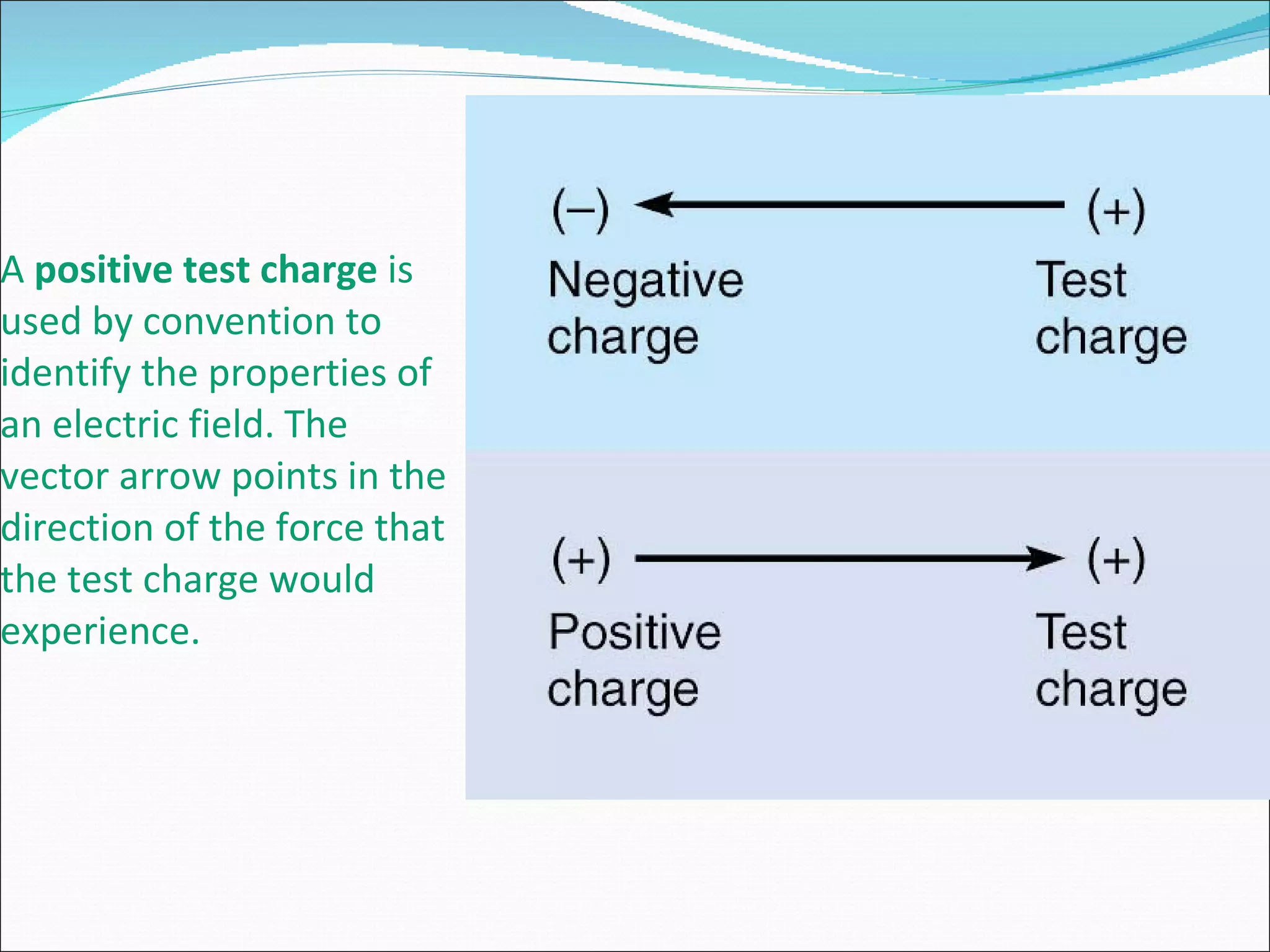 ELECTRICITY AND MAGNETISM | PPT