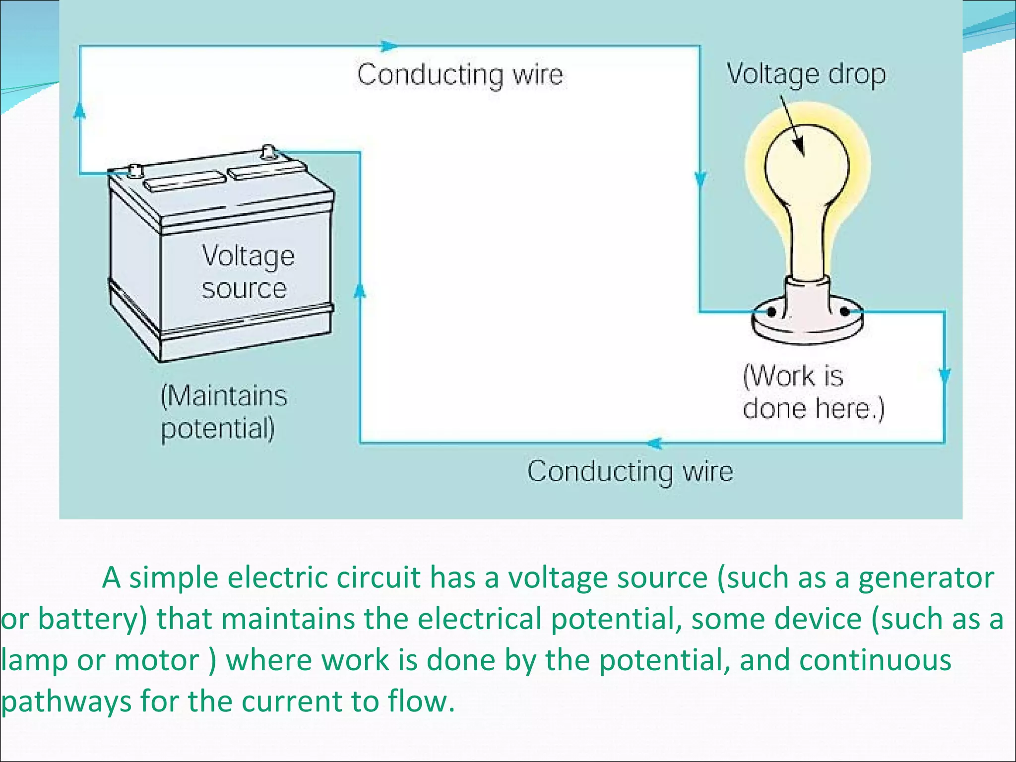 ELECTRICITY AND MAGNETISM | PPT