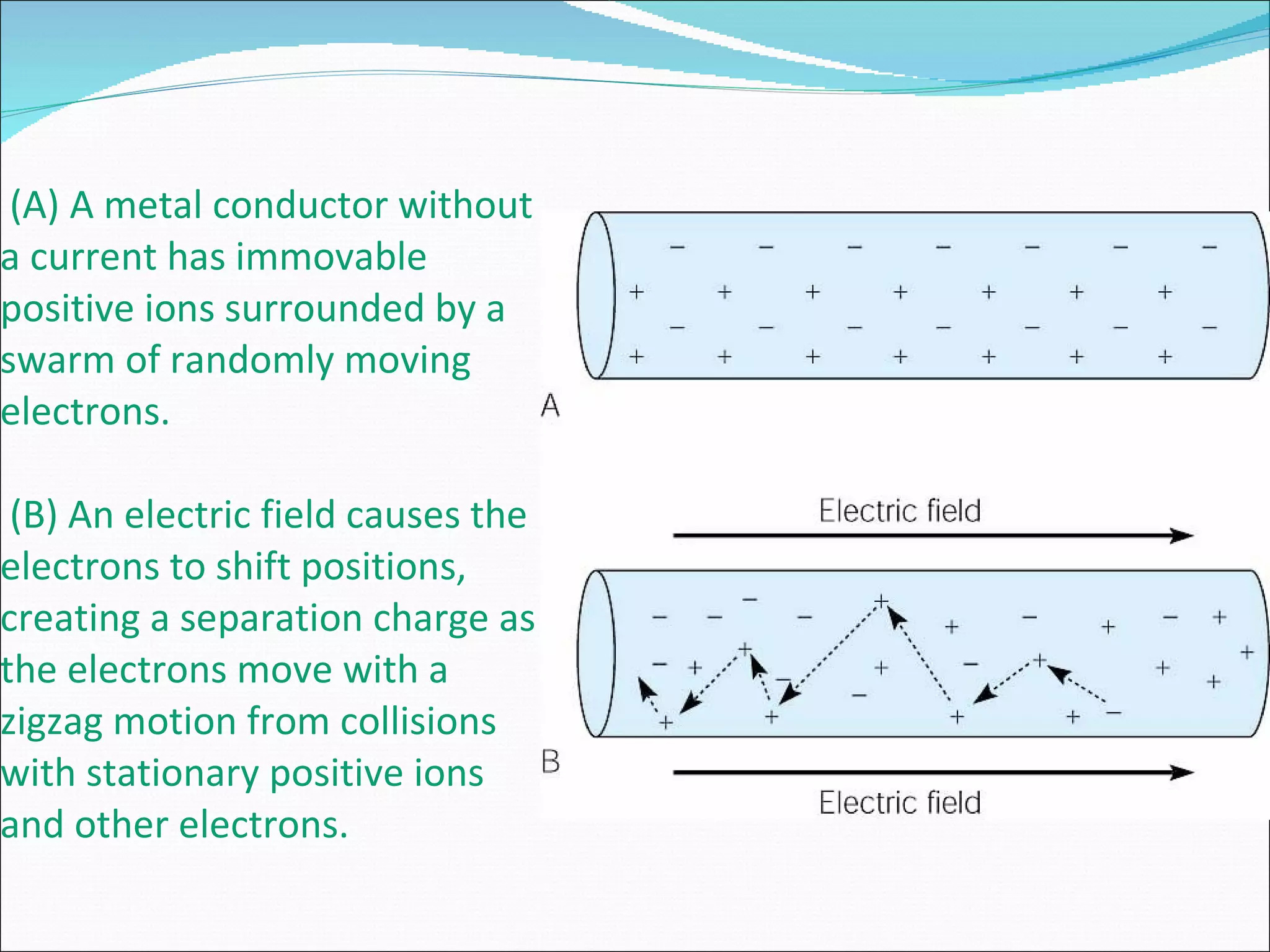 ELECTRICITY AND MAGNETISM | PPT