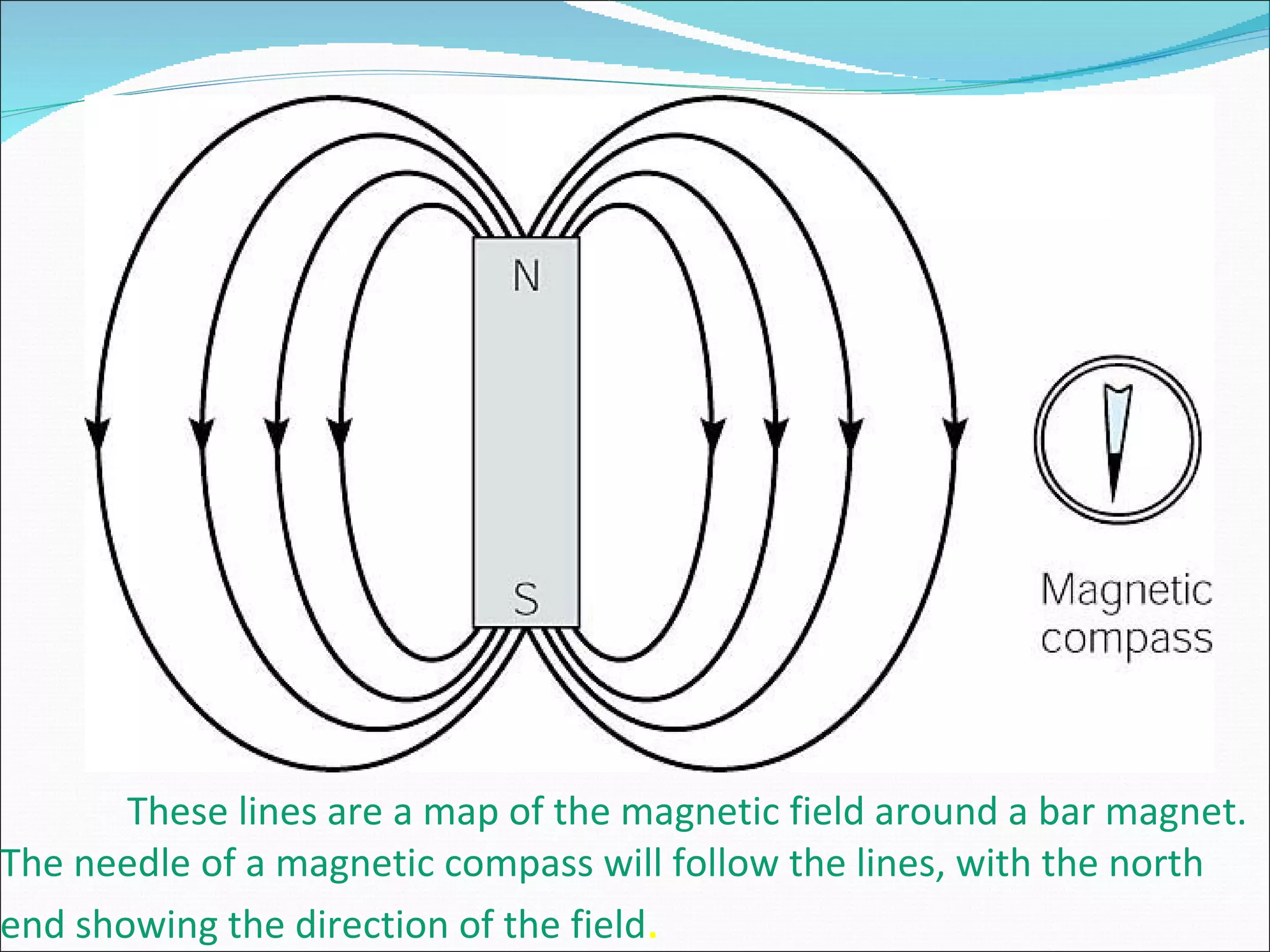 ELECTRICITY AND MAGNETISM | PPT