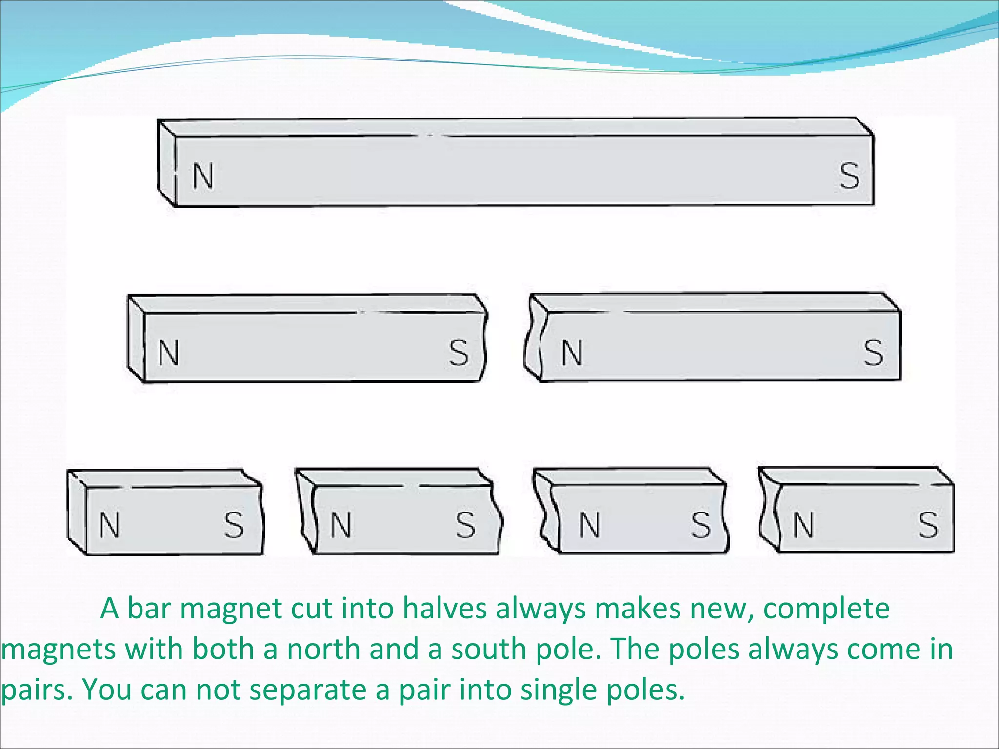 ELECTRICITY AND MAGNETISM | PPT