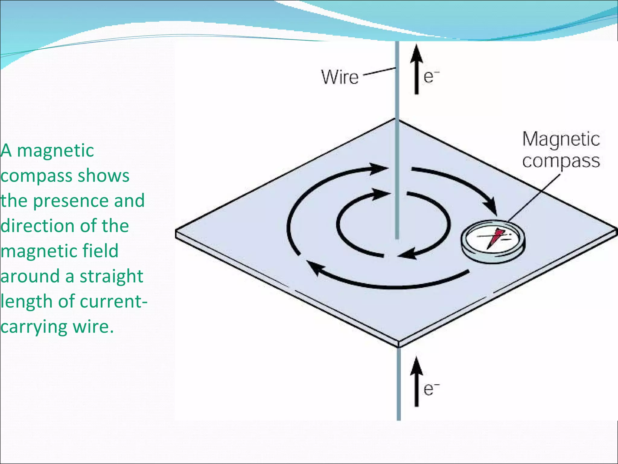 ELECTRICITY AND MAGNETISM | PPT