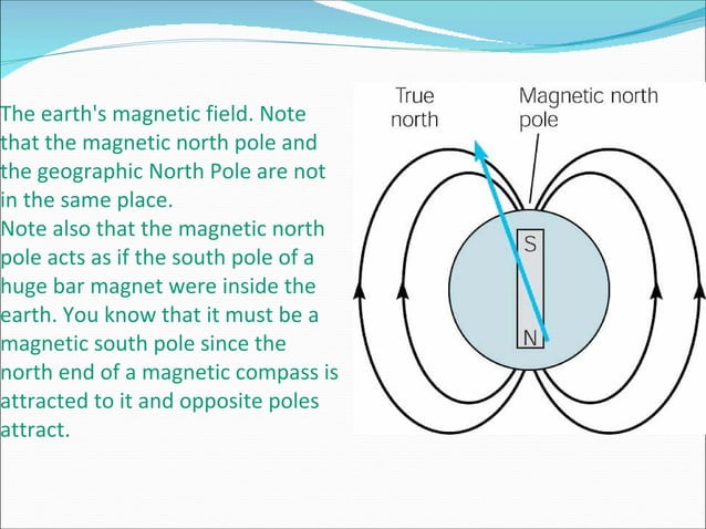 ELECTRICITY AND MAGNETISM | PPT