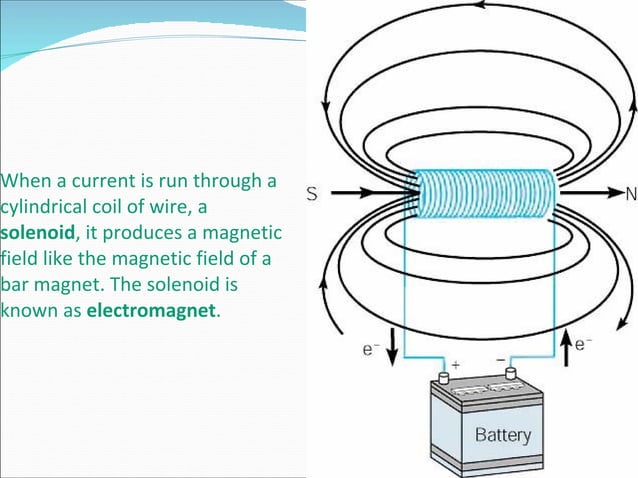 ELECTRICITY AND MAGNETISM | PPT