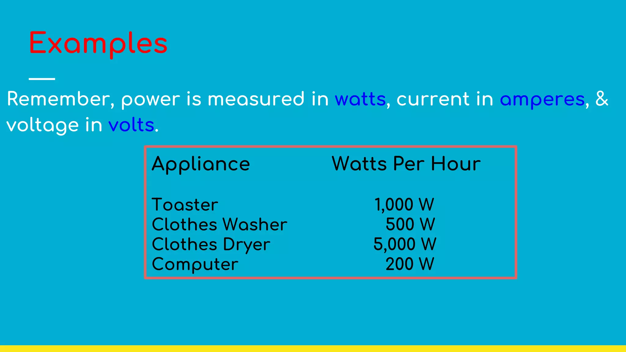 Electricity & Magnetism | PPTX