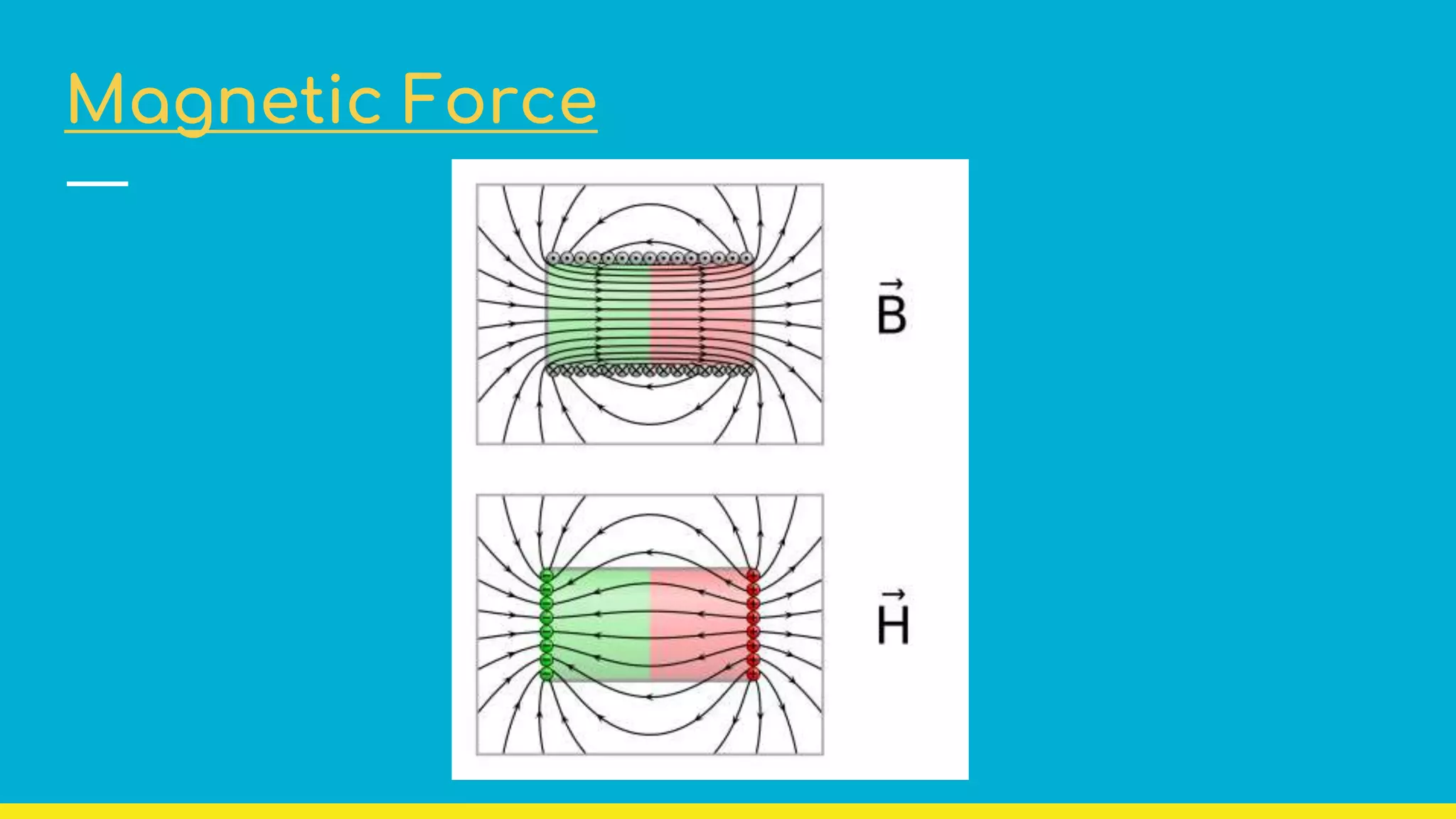 Electricity & Magnetism | PPTX