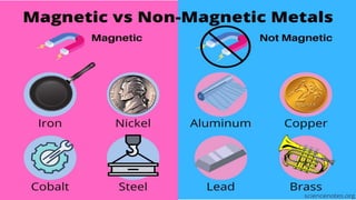 ELECTRICITY and MAGNETISM grade 10 .pptx