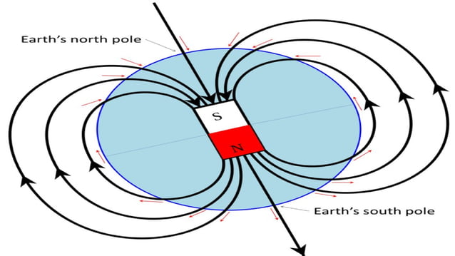 ELECTRICITY and MAGNETISM grade 10 .pptx