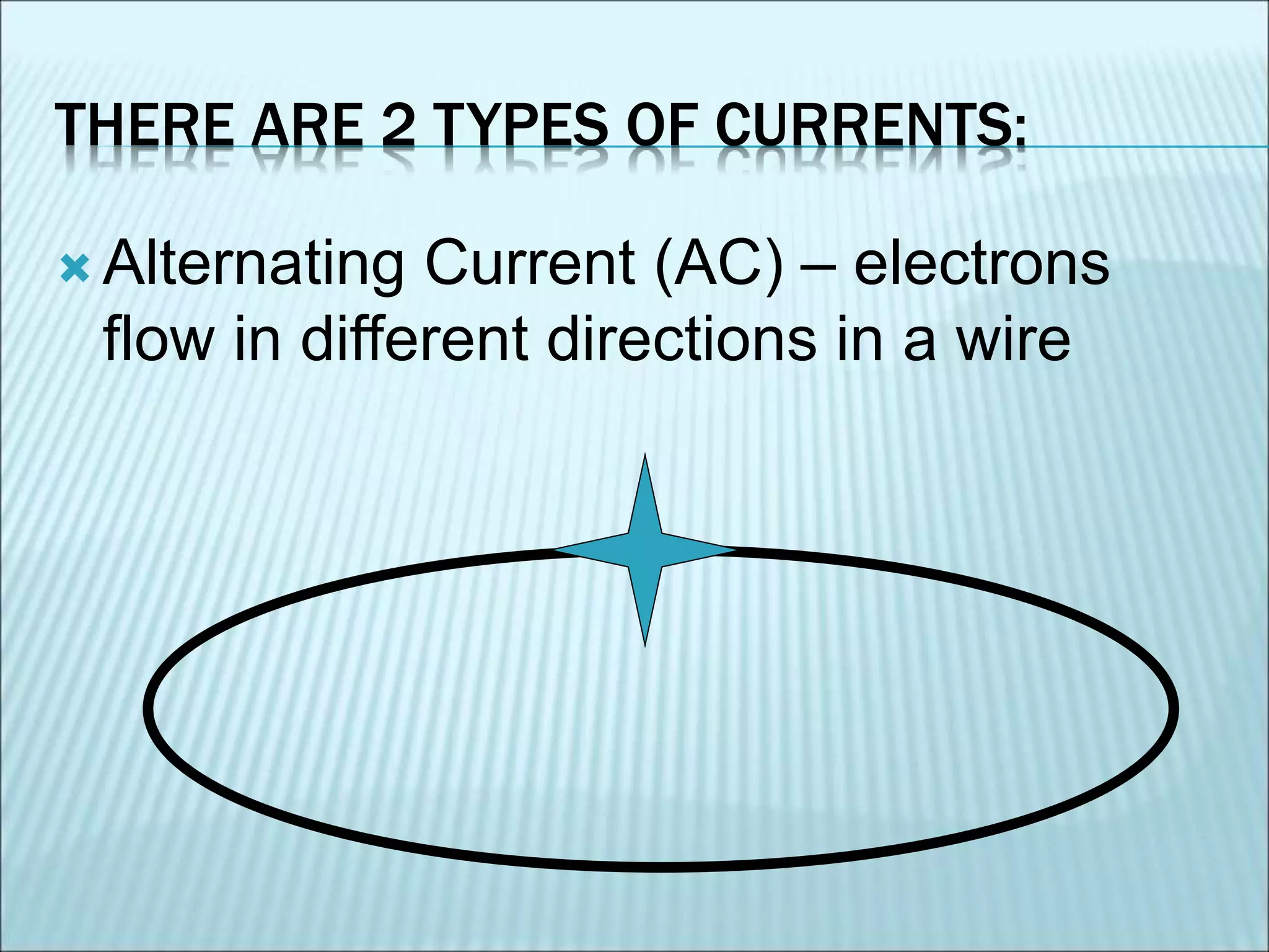 Electricity, magnetism and electromagnetism | PPT