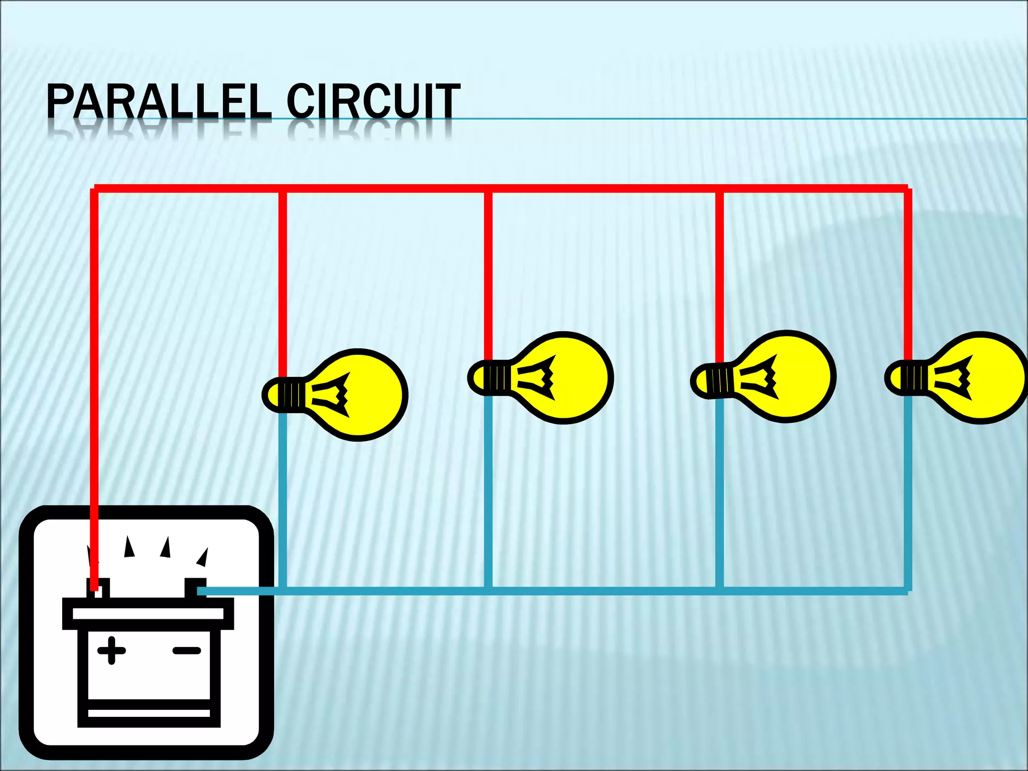 Electricity, magnetism and electromagnetism | PPT