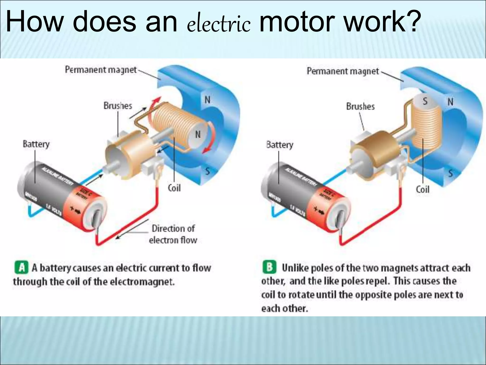 Electricity, magnetism and electromagnetism | PPT