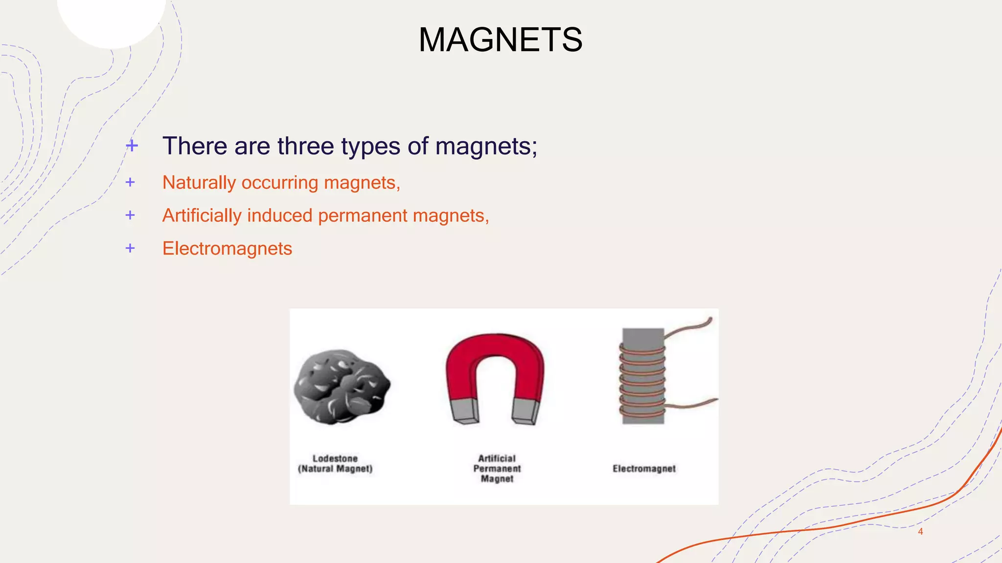 Electricity,Magnetism and Electromagnetism.pptx