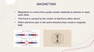 Electricity,Magnetism and Electromagnetism.pptx