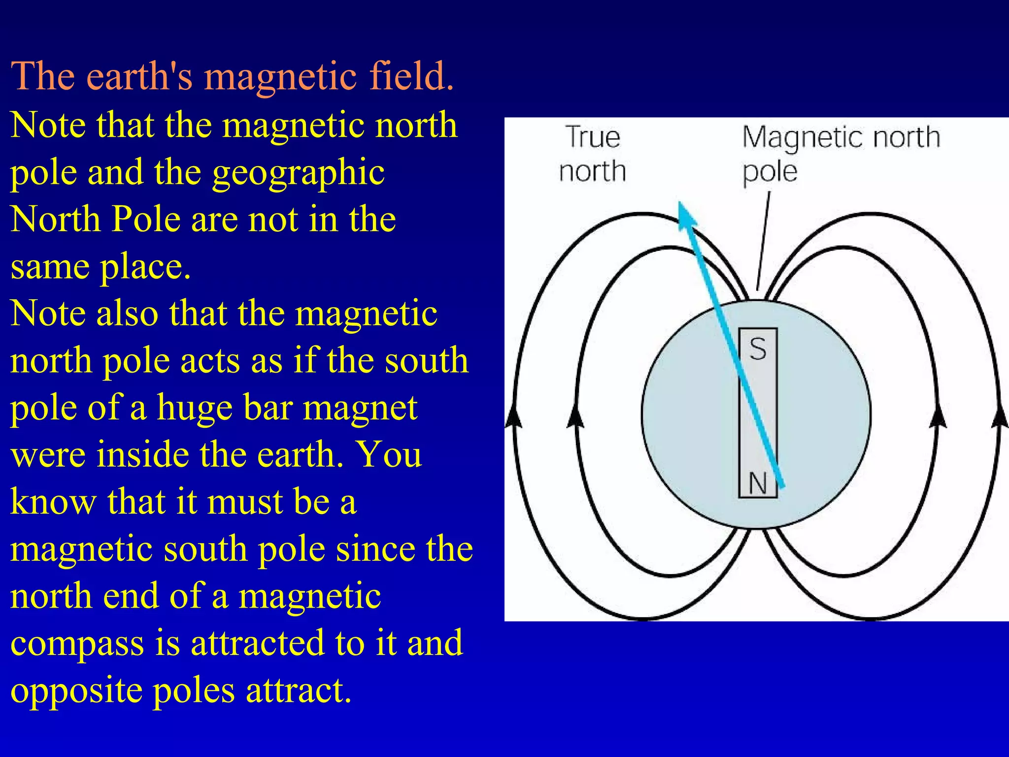 Electricity magnetism & electromagnetic induction | PPT