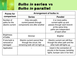 Electricity Parallel And Series Circuit (Hbl Wk2) | PPT