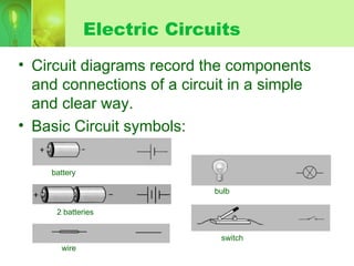 Electricity Parallel And Series Circuit (Hbl Wk2) | PPT