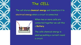 Electricity_Part 1_for grade middle school.pptx