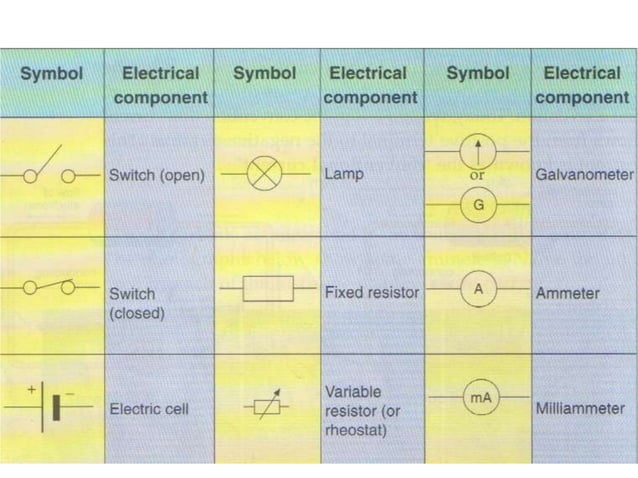 Electricity (ppt) | PPTX
