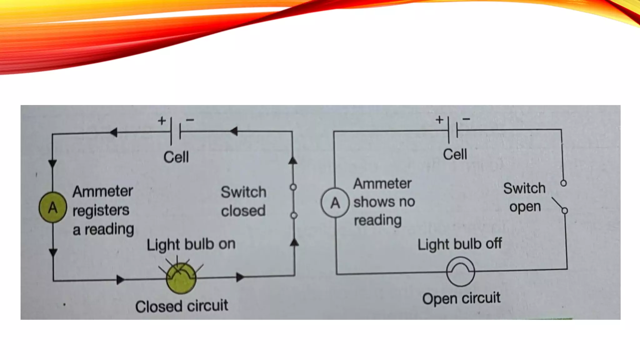electricity class 10th .pdf | Physics | Science