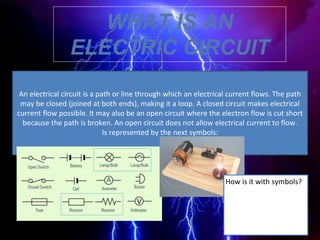 Electricity presentation | PPTX