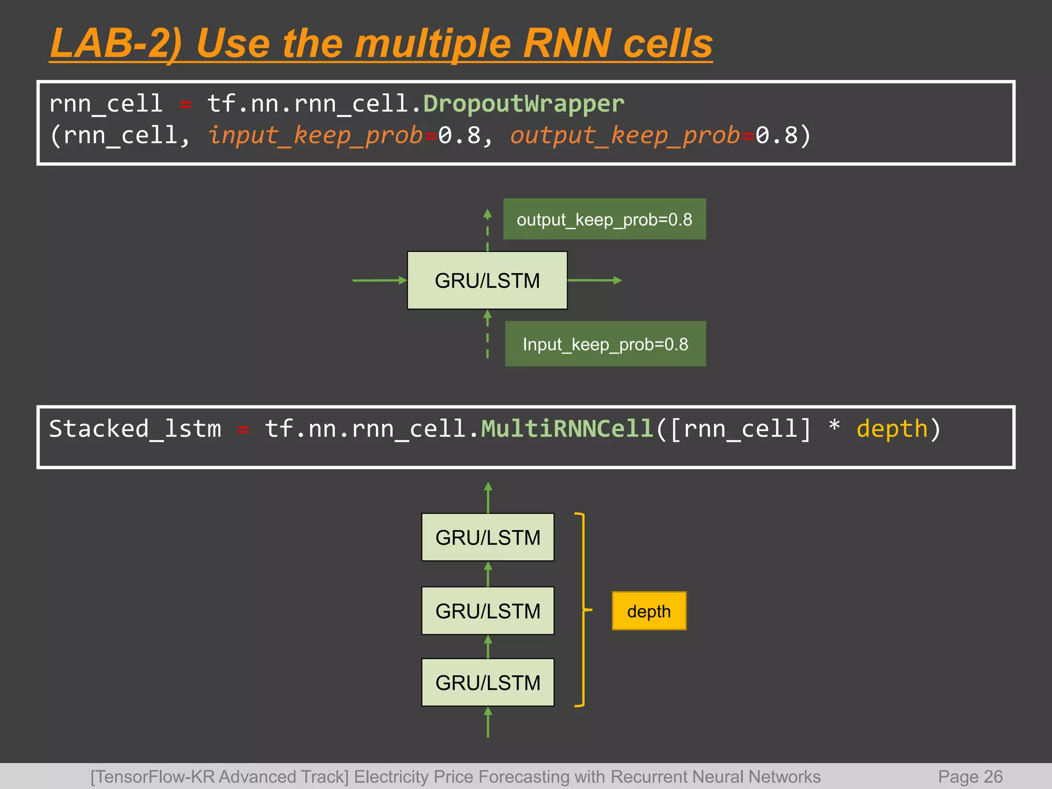 Electricity price forecasting with Recurrent Neural Networks | PPTX
