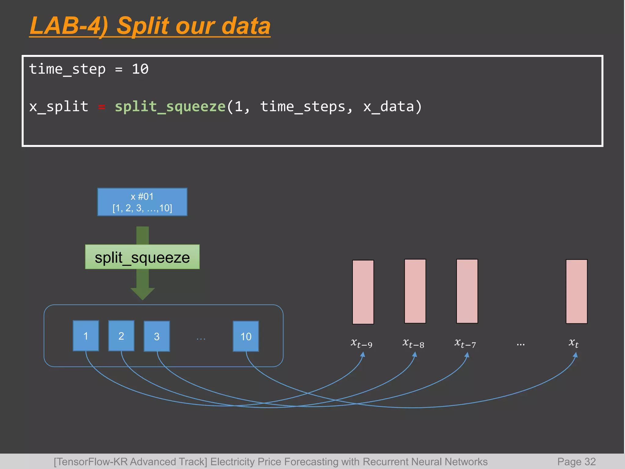 Electricity Price Forecasting With Recurrent Neural Networks Pptx