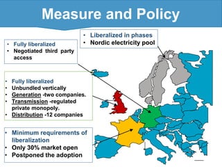 Electricity regulation in European Union | PPTX