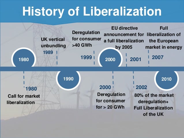 Electricity regulation in European Union
