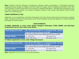 Electricity Tariff (1).pptx