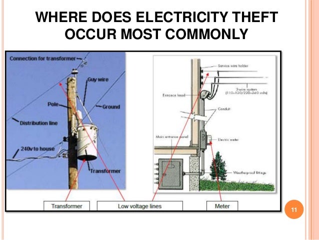 Electricity theft (1)