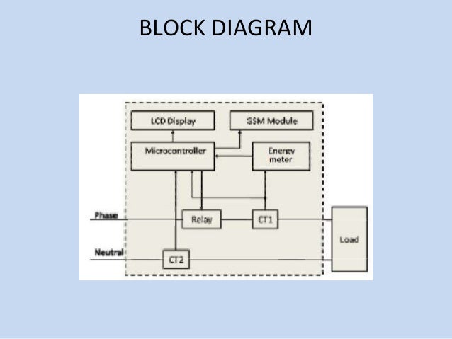 Electricity theft control