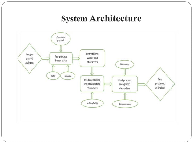 Electricity theft detection using image processing | PPTX