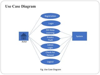 Electricity theft detection using image processing | PPTX