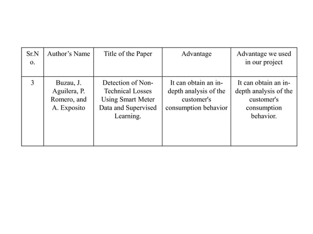 Electricity Theft Detection Using Image Processing Pptx