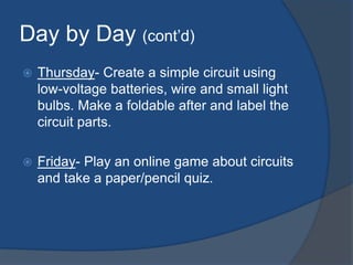 Electricity unit | PPTX