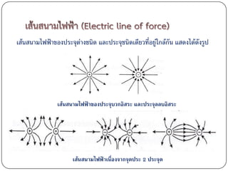 เส้นสนามไฟฟ้า (Electric line of force) | PDF
