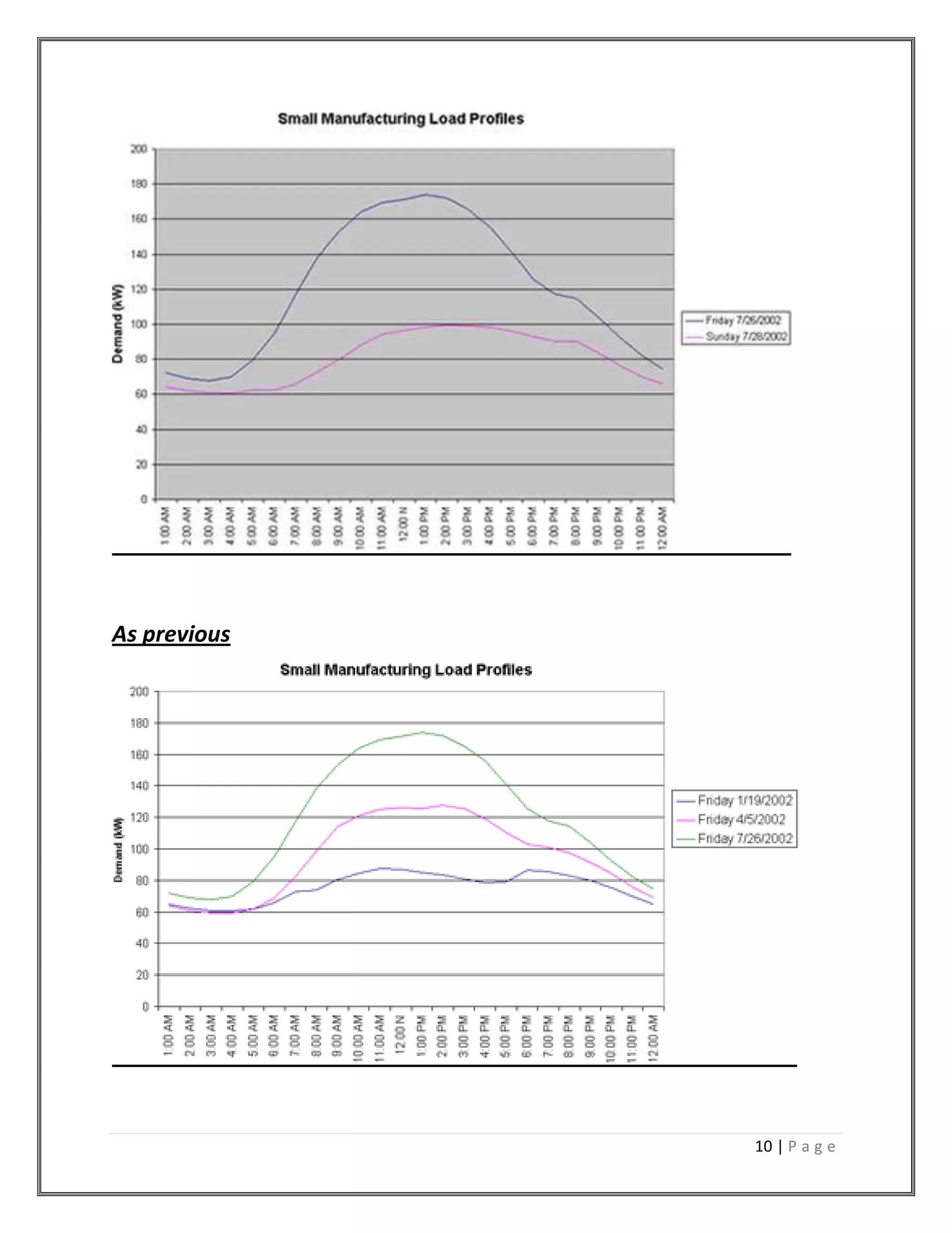 Electric load patterns for (residential/commercial /industrial) usage ...