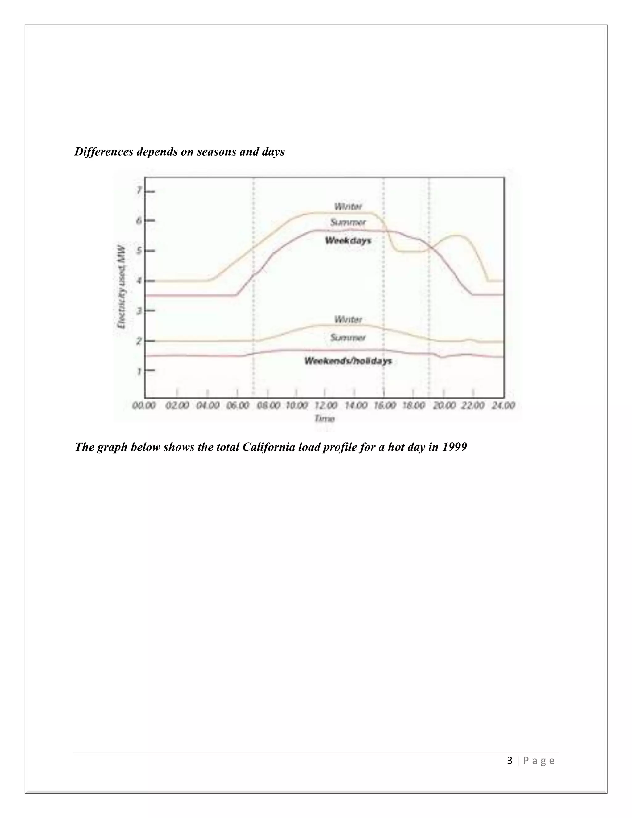 Electric load patterns for (residential/commercial /industrial) usage ...