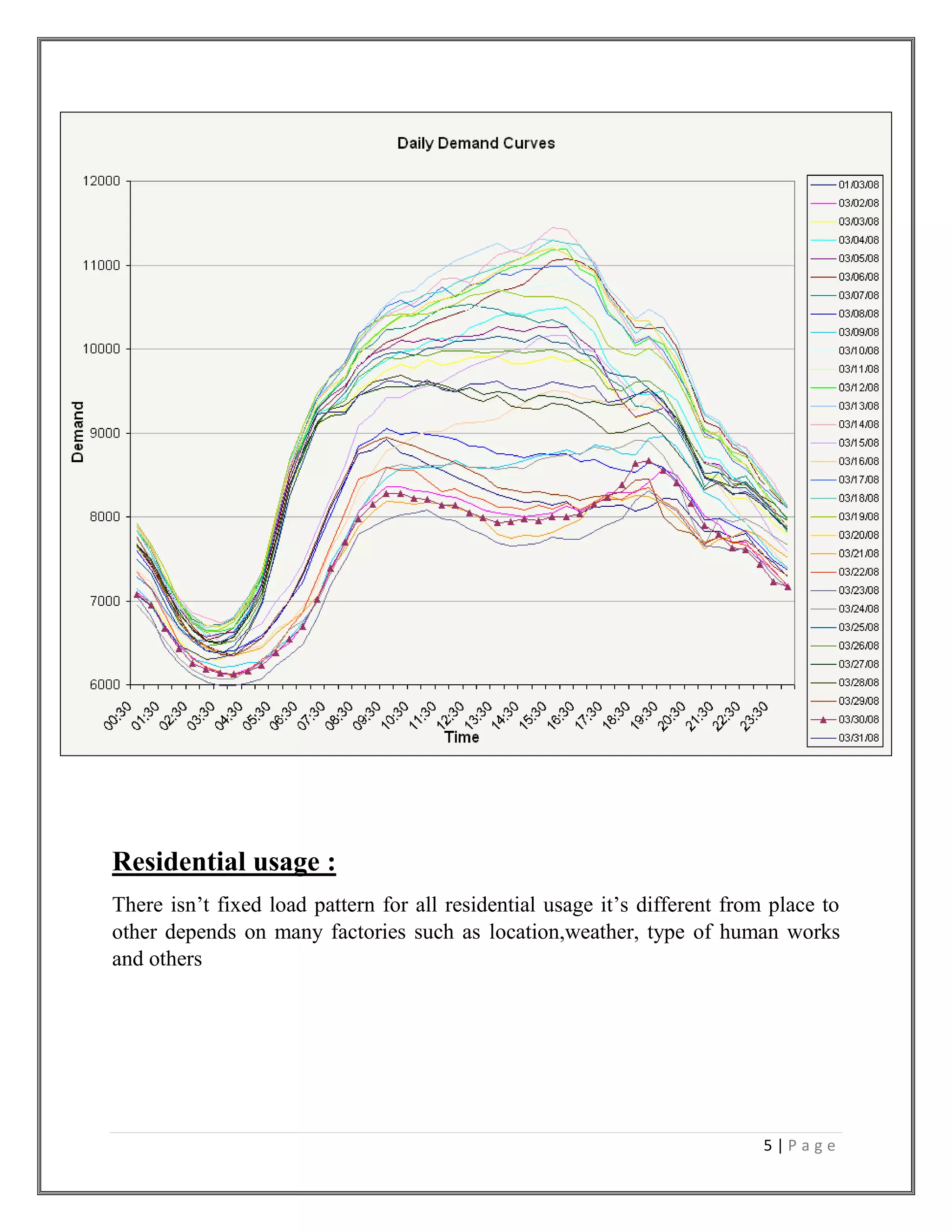 Electric load patterns for (residential/commercial /industrial) usage ...
