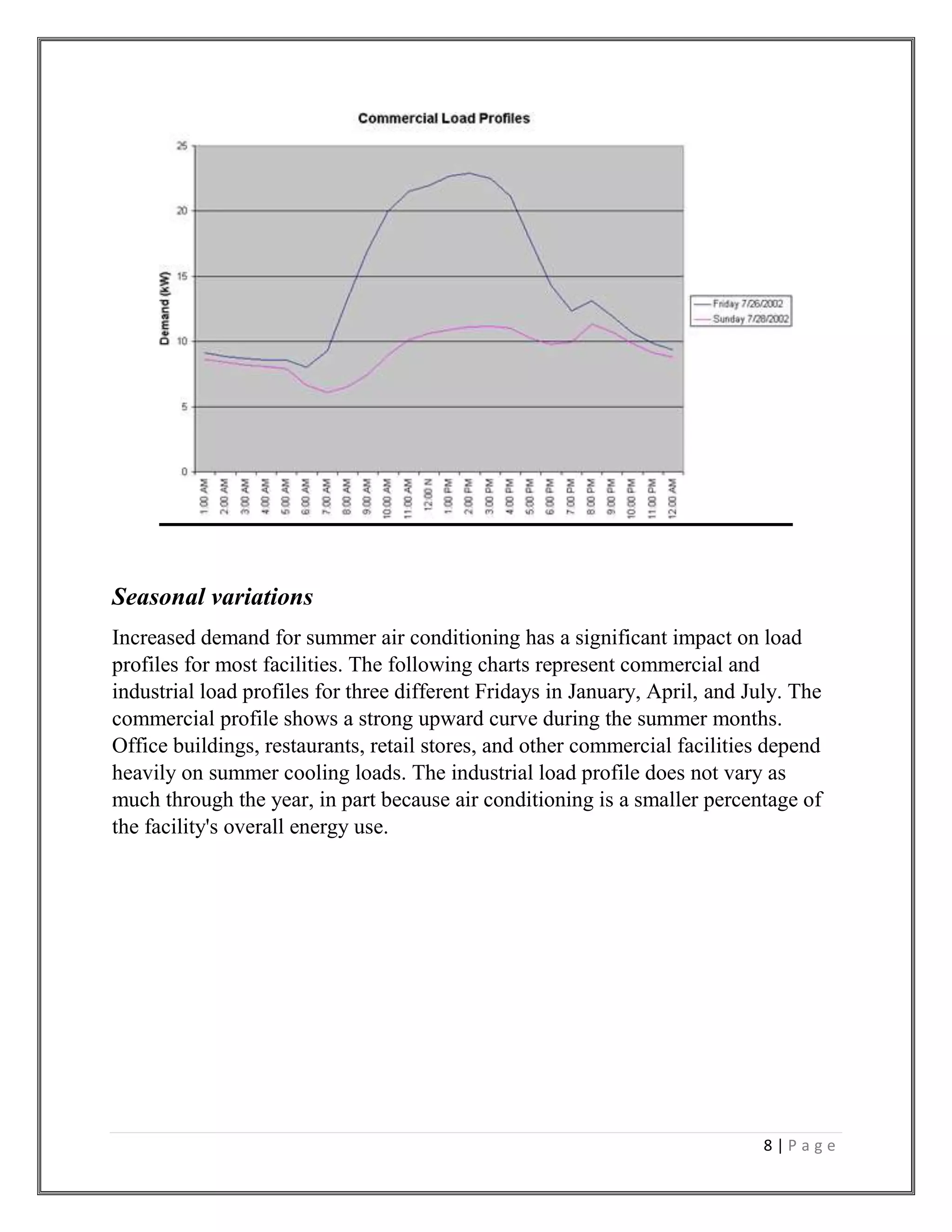 Electric load patterns for (residential/commercial /industrial) usage ...