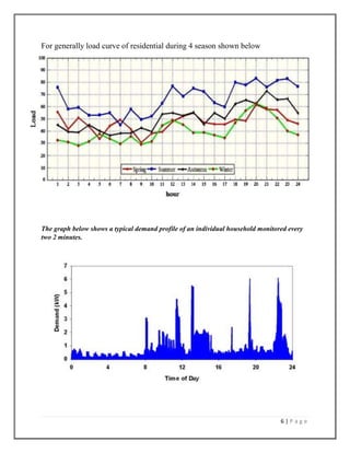 Electric load patterns for (residential/commercial /industrial) usage ...