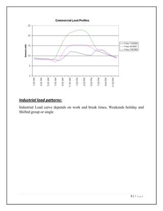 Electric load patterns for (residential/commercial /industrial) usage ...