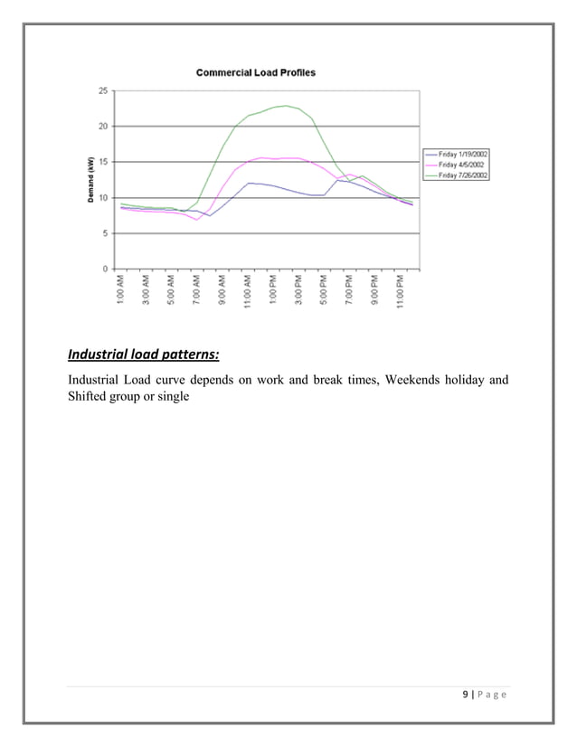 Electric load patterns for (residential/commercial /industrial) usage ...