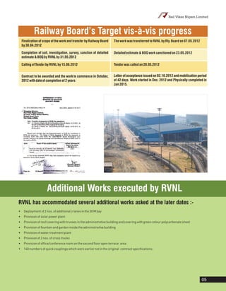 Electric Loco Factory Dankuni, Eastern Railway | PDF