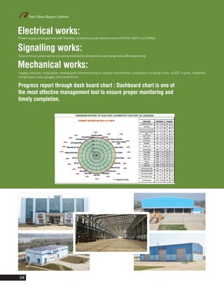 Electric Loco Factory Dankuni, Eastern Railway | PDF