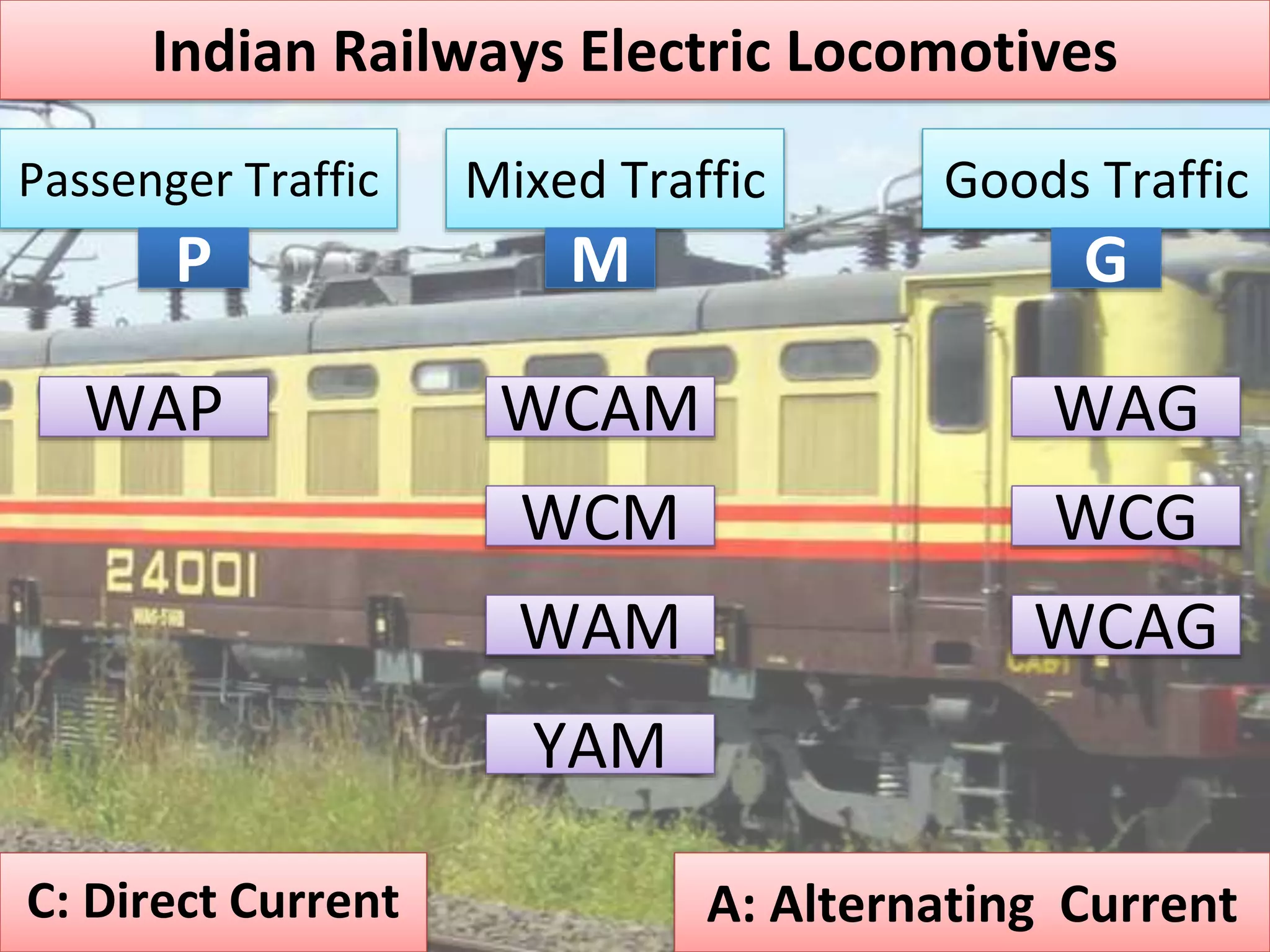 Electric locomotives of Indian Railways | PPTX